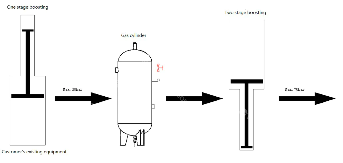 Tubing Casing Annular Gas Pressure Suction Equipment | Wingoil