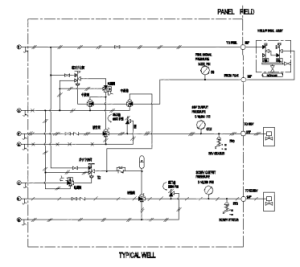 A Brief Introduction To Wellhead Pressure Control System| Wingoil