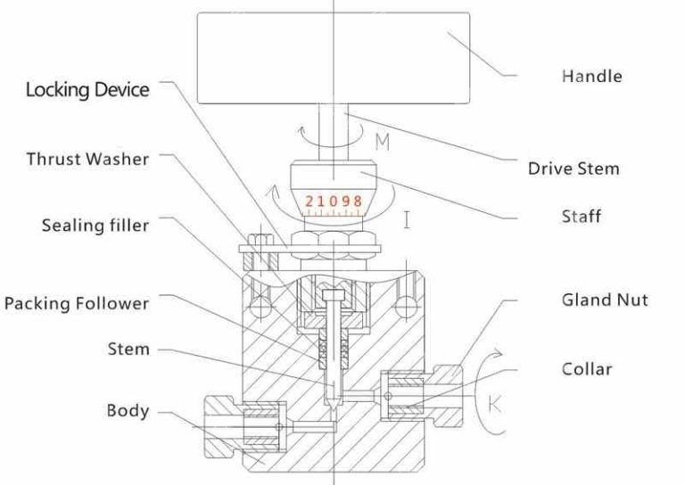 Micro Metering Needle Valves | Wingoil