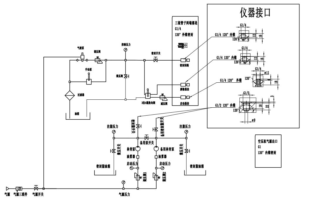 Integrated Grease Injection Package- Wingoil