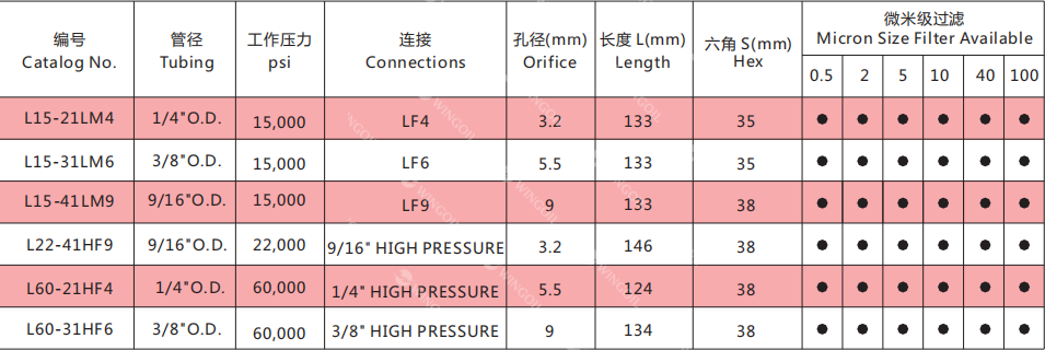 Line Filter - 316 Stainless Steel | Wingoil