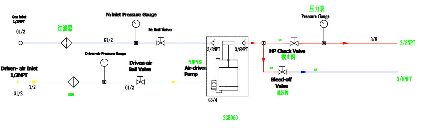 Nitrogen Booster Unit - Wingoil