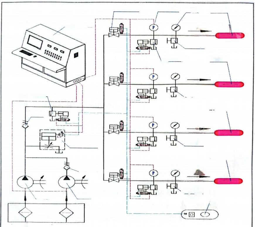BOP control system | Wingoil